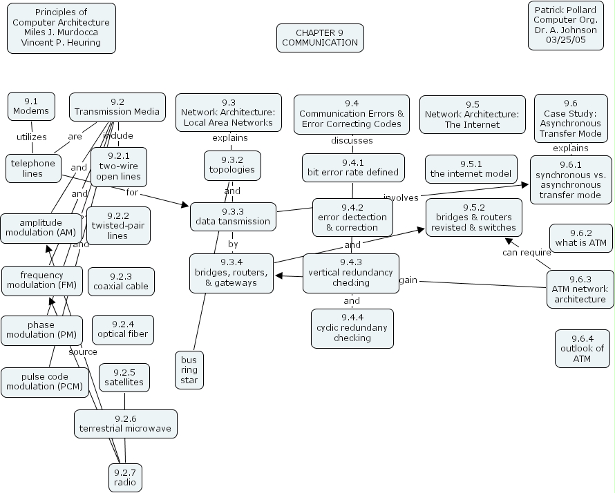 IHMC CmapTools - Concept Map :: Chapter 9 Cmap